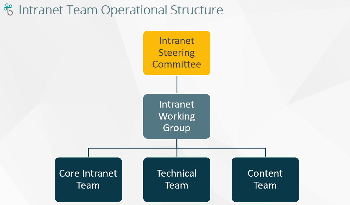 How to Build Your Best Intranet Team - Bonzai Intranet